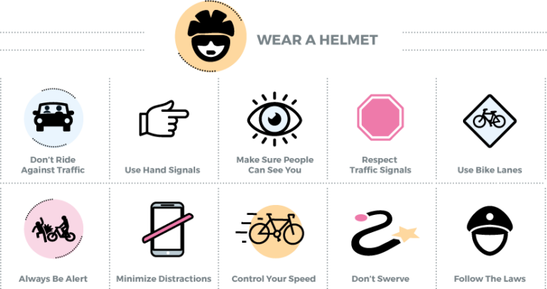 A Guide To Bike Safety: The Stats And Tips You Need To Know - StaySafe.org